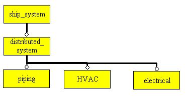 LMS Hierarchy 12/29/1997