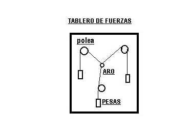 Física. Ciclo Básico y Bachillerato Diversificado: 3º C.B. Práctico ...