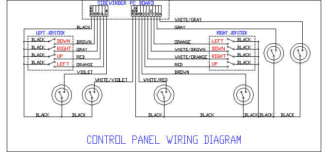 Control Panel Wiring Information