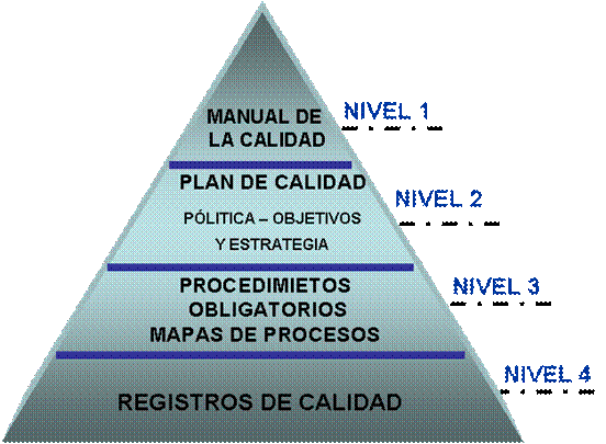 Fig. 12:Pirámide Documental R2M