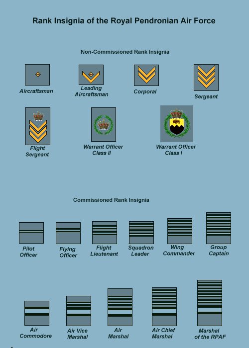 Royal Pendronian Air Force