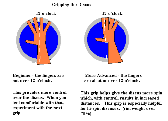 Discus Throw Technique Grip