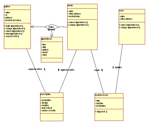 Activity--Maintain Chart [Activity]