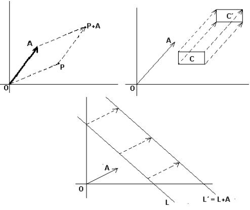 Generalización de la noción de vector
