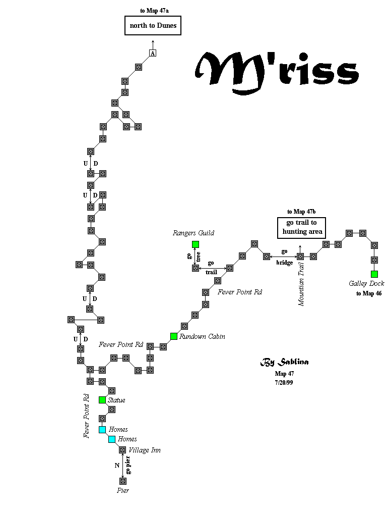 Argot's Cave - Islands