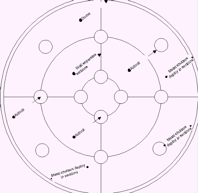 Mars, Earth and Human Survial