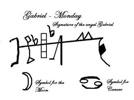 Angelic Script Gabriel Archangel Gabriel | Judaism, Islamic Beliefs