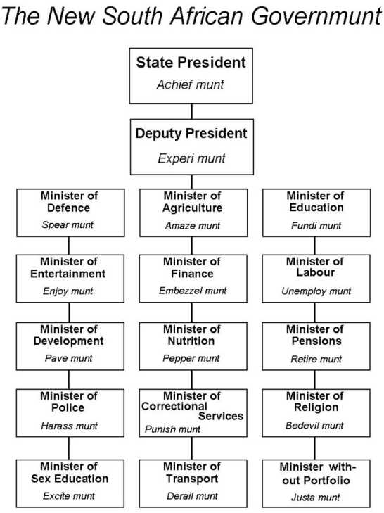 Nuwe Suid Afrikaanse noot - Fokoli (Dis hoeveel jy daarmee kan koop)