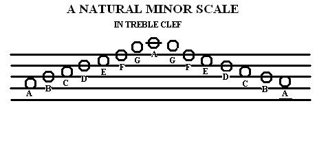 Putting our theory lessons to good use...