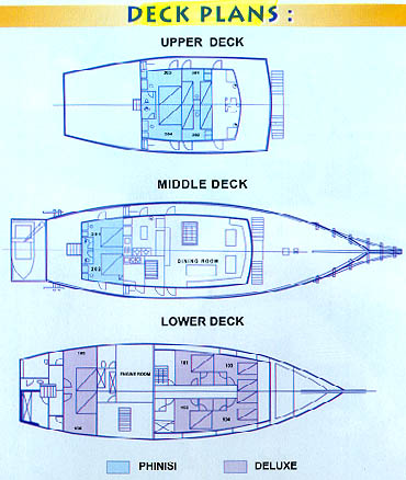 Ship's specifications
