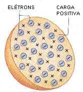 Joseph John Thomson (1856 - 1940)