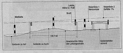 Die Wasserversorgung der Stadt Rom