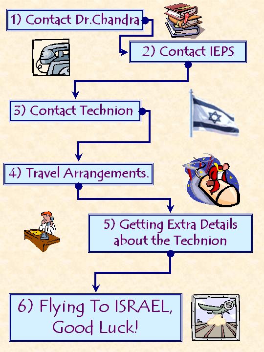 Getting started for PSU