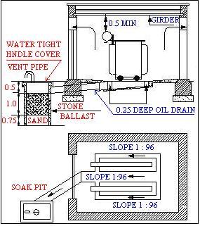 Soak pit for transformer