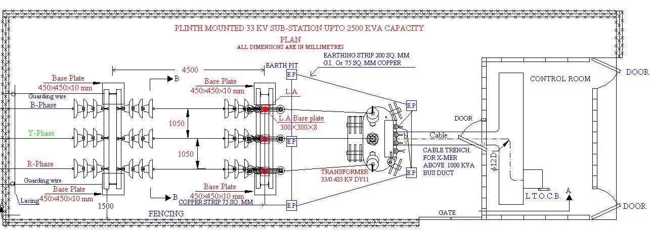 PLAN OF 33 KV SUB STATION
