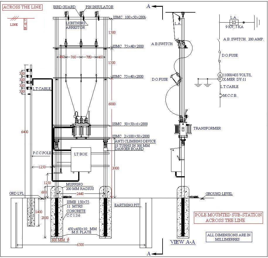 Substation pole mounted. Across the line.