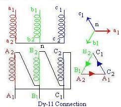 Transformer connection Dy11&Yd11