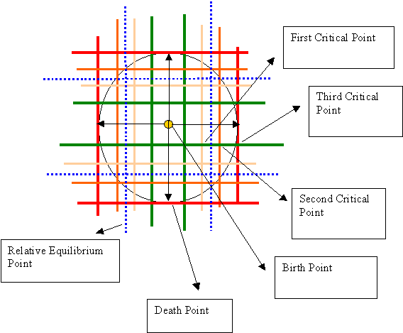 Discovering the Fundamental Particle