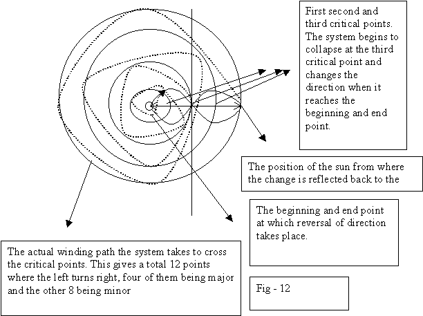 System Design Funadamentals