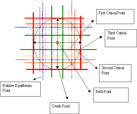 Uniform Motion Rediscovered