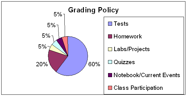 Grading Policy