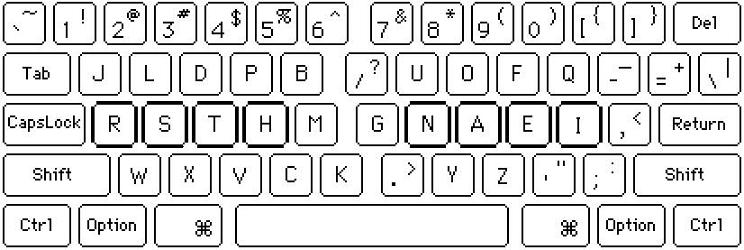 Capewell Keyboard