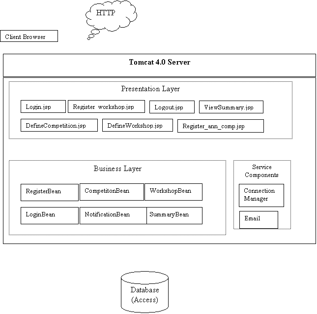 Project SECME -- High-Level Design