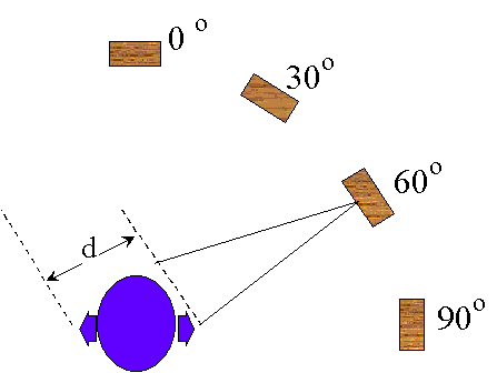 The technology of C3D HRTF Positional Audio