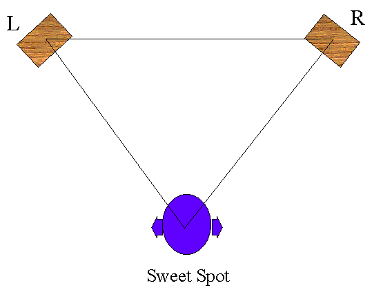 The technology of C3D HRTF Positional Audio