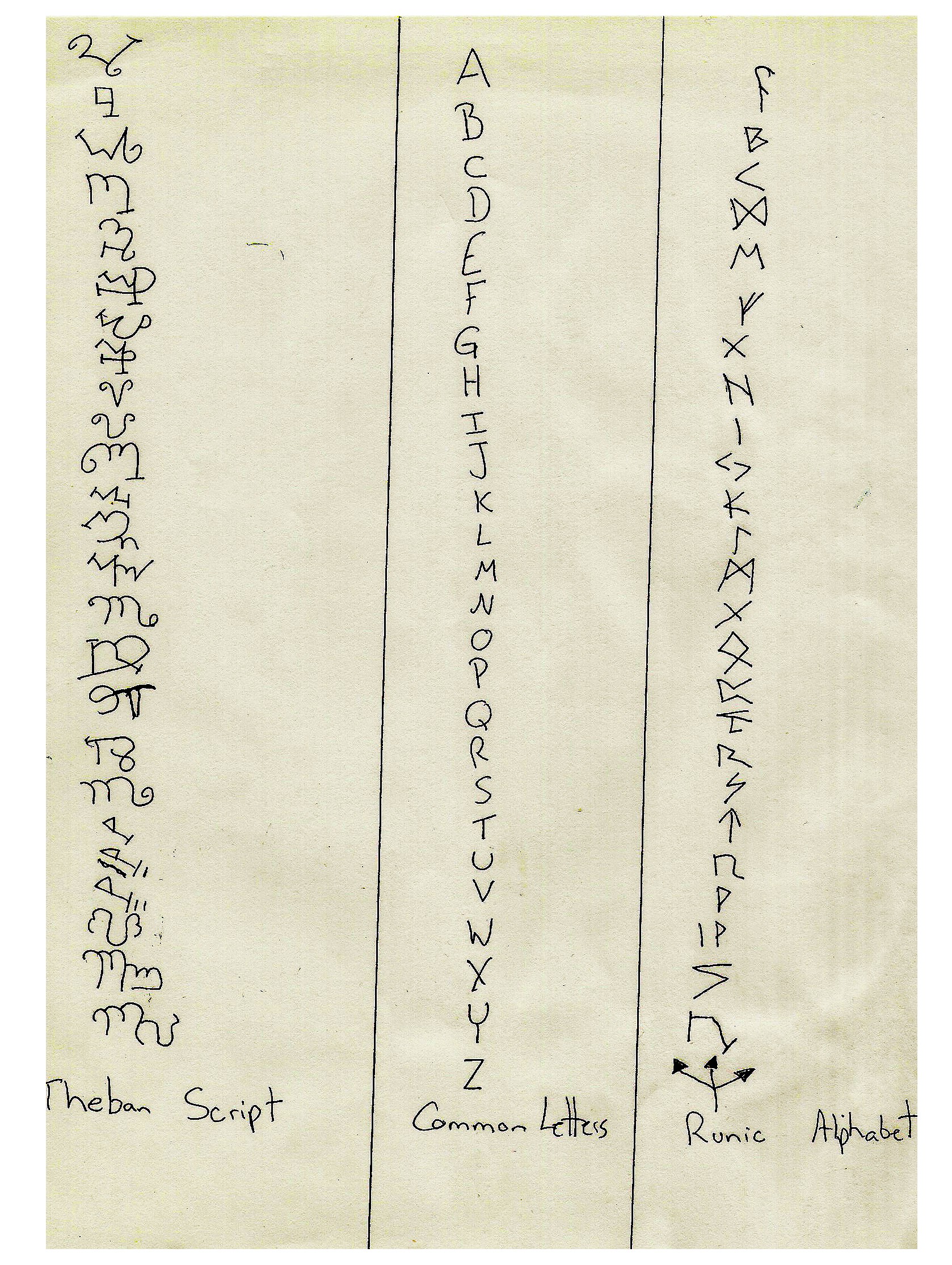 Theban_Script_and_Runic_Alphabet
