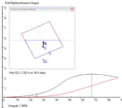 Comparing the Arks of Utnapishtim and Noah