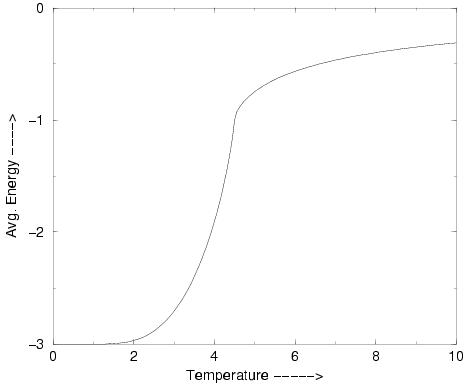 Average Energy Vs Temperature