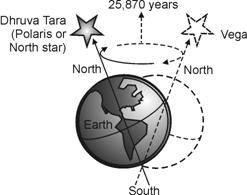 Astrology Lesson 3, Astronomy