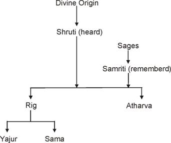 Astrology Lesson 1, Introduction