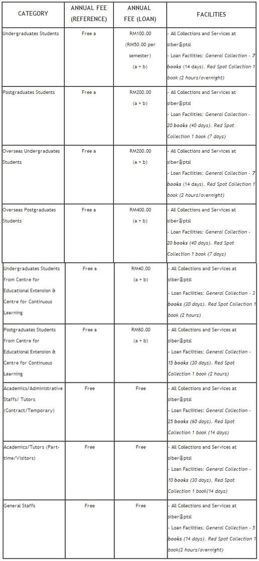 UKM Library | Services