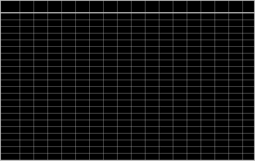 Shienar Progress Chart