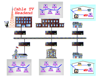 High Speed Modems : Cable Modems