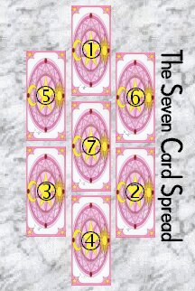 Tarot Spreads: The Seven Card Spread
