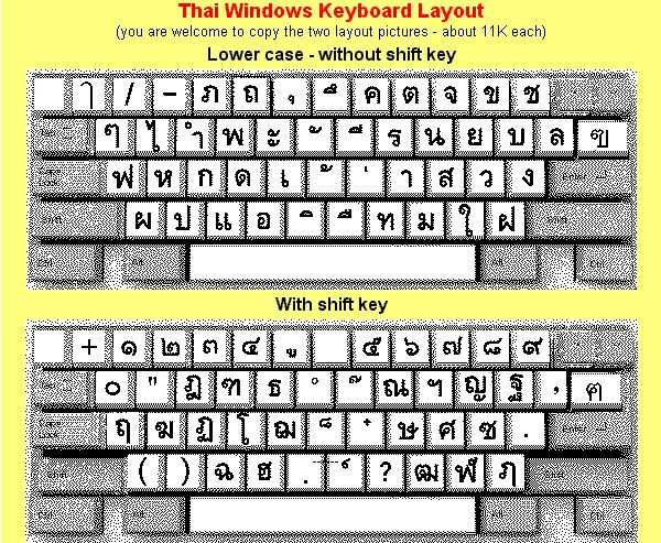 Reading and writing Thai in English versions of Windows 95, 98 and Win Me