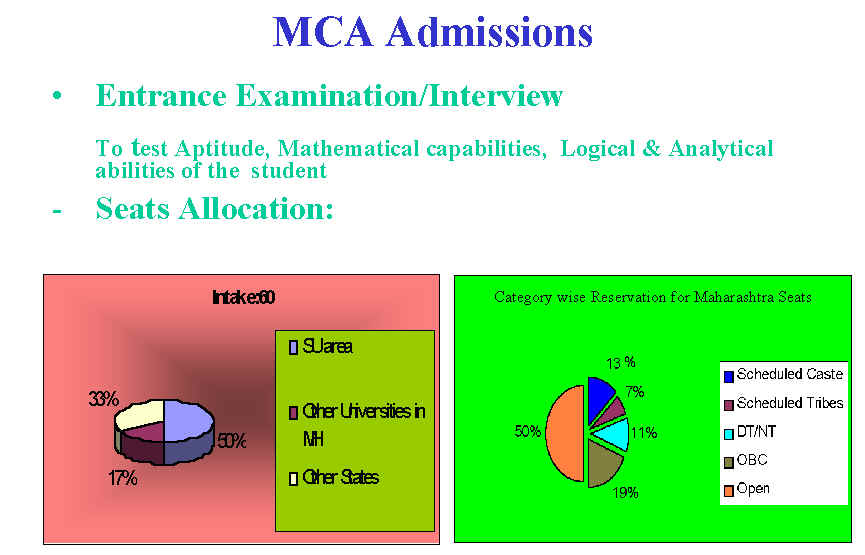 MCA Admission Information
