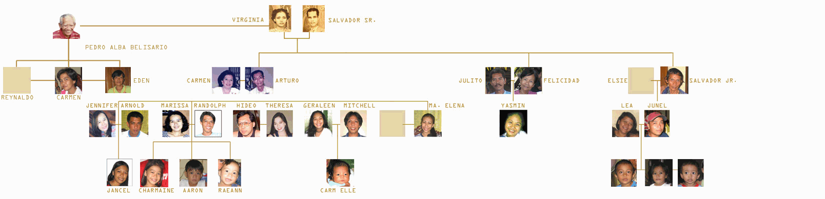 The Sierra Family Tree