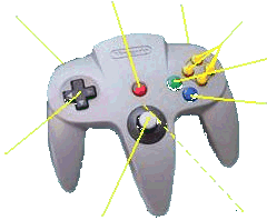 EVOULTION OF THE CONTROLLER