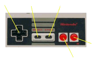 EVOULTION OF THE CONTROLLER