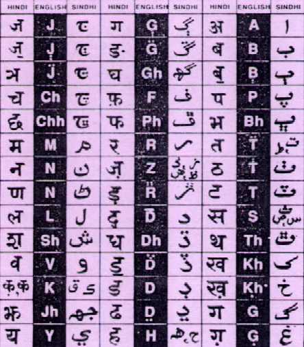 Sindhi Alphabet