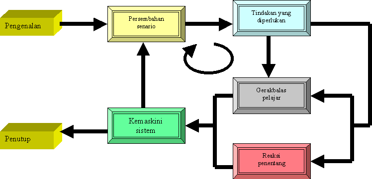 TUGASAN 6
