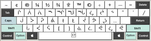 Aijutitut Info OSX
