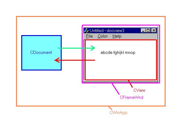 Visual C++ tutorial : Document/View Architecture part 1