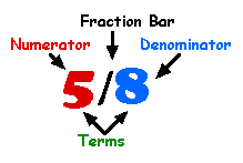 Fractions