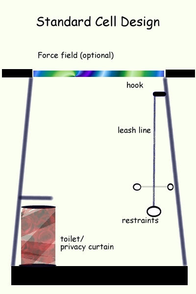 Standard Cell Design