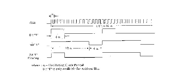 remote control encoder